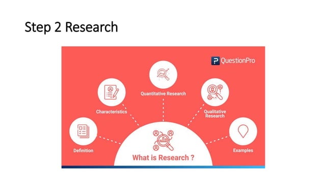 Proposal process imaginary product project | PPTX | Technology & Computing