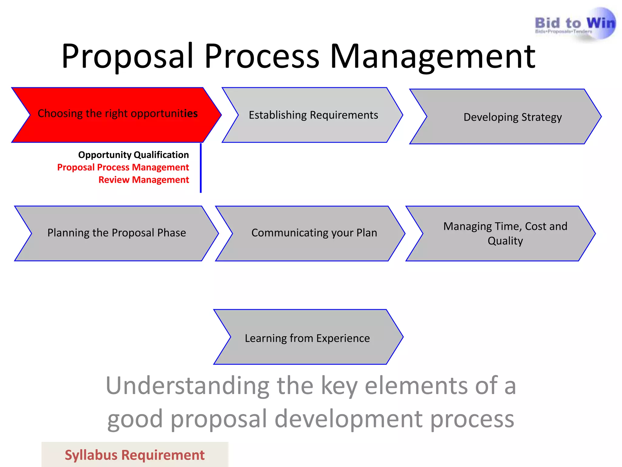 APMP Foundation: Proposal Process Management | PPTX