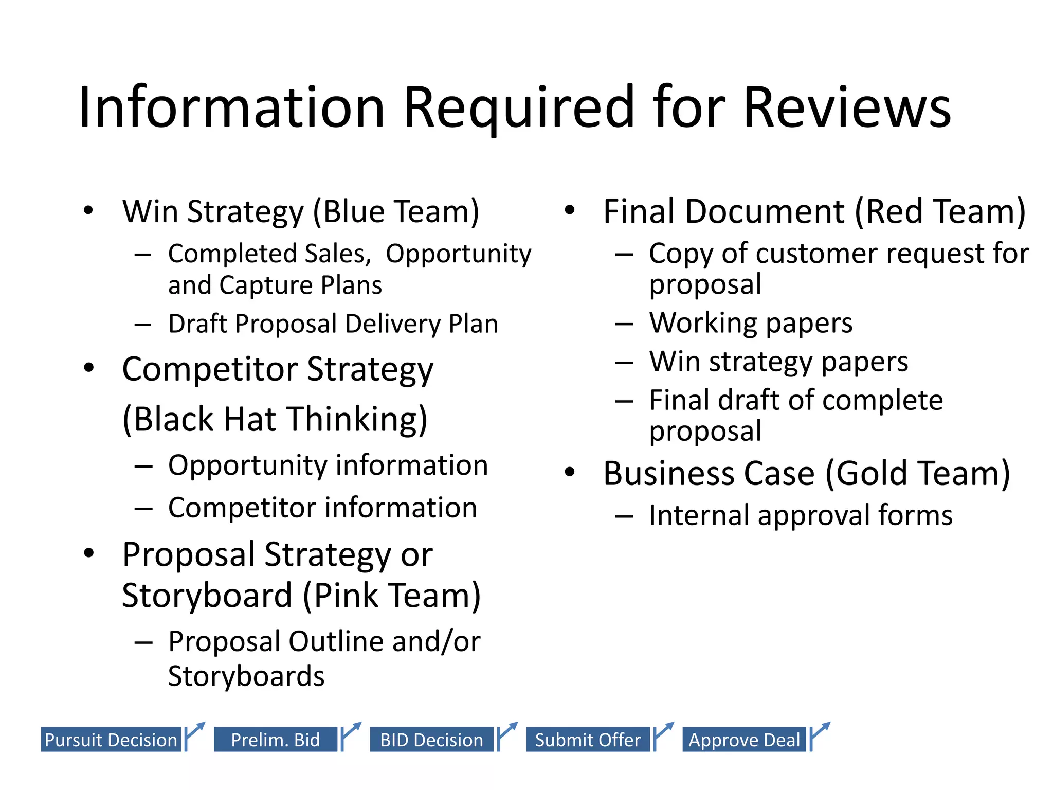 APMP Foundation: Proposal Process Management | PPTX