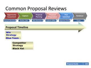 APMP Foundation: Proposal Process Management | PPTX