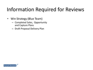 APMP Foundation: Proposal Process Management | PPTX