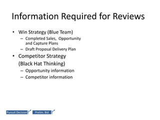APMP Foundation: Proposal Process Management | PPTX