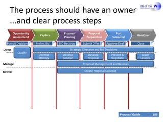 APMP Foundation: Proposal Process Management | PPTX