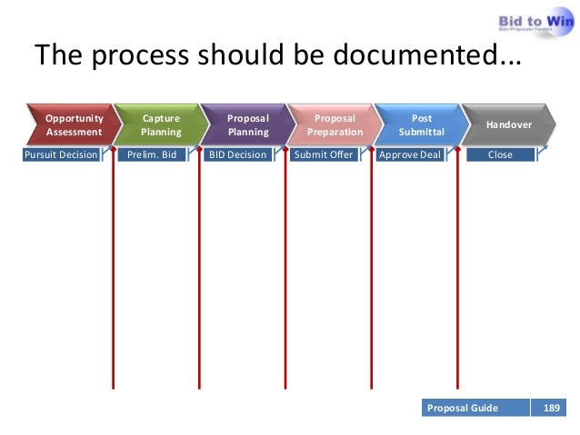 APMP Foundation: Proposal Process Management