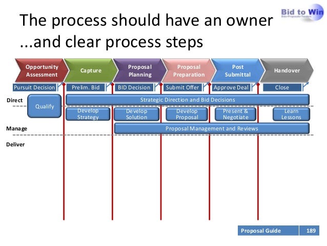 APMP Foundation: Proposal Process Management