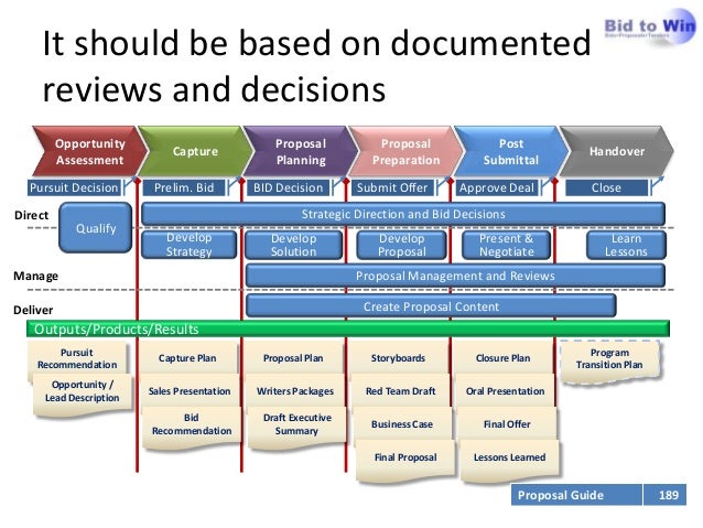 APMP Foundation: Proposal Process Management