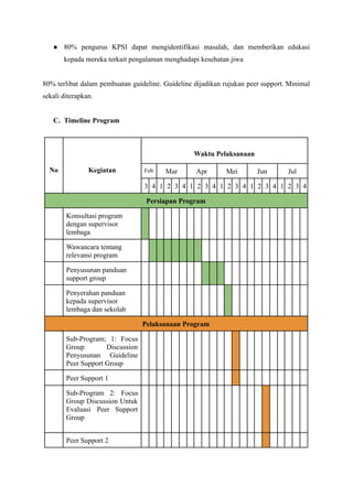 Proposal Program Guideline Support Group | PDF