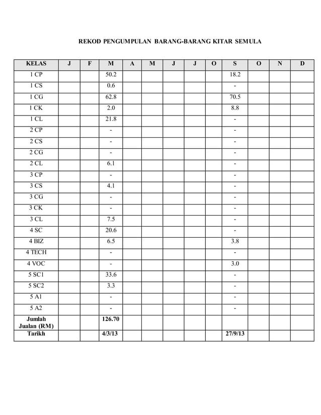 PROPOSAL program Kitar Semula.docx