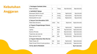 Proposal Program YSK 2021 | PDF