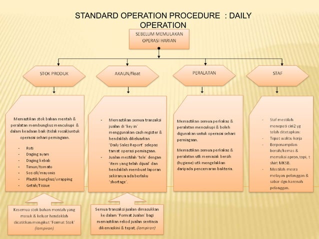 Melawati Kebab | PPT