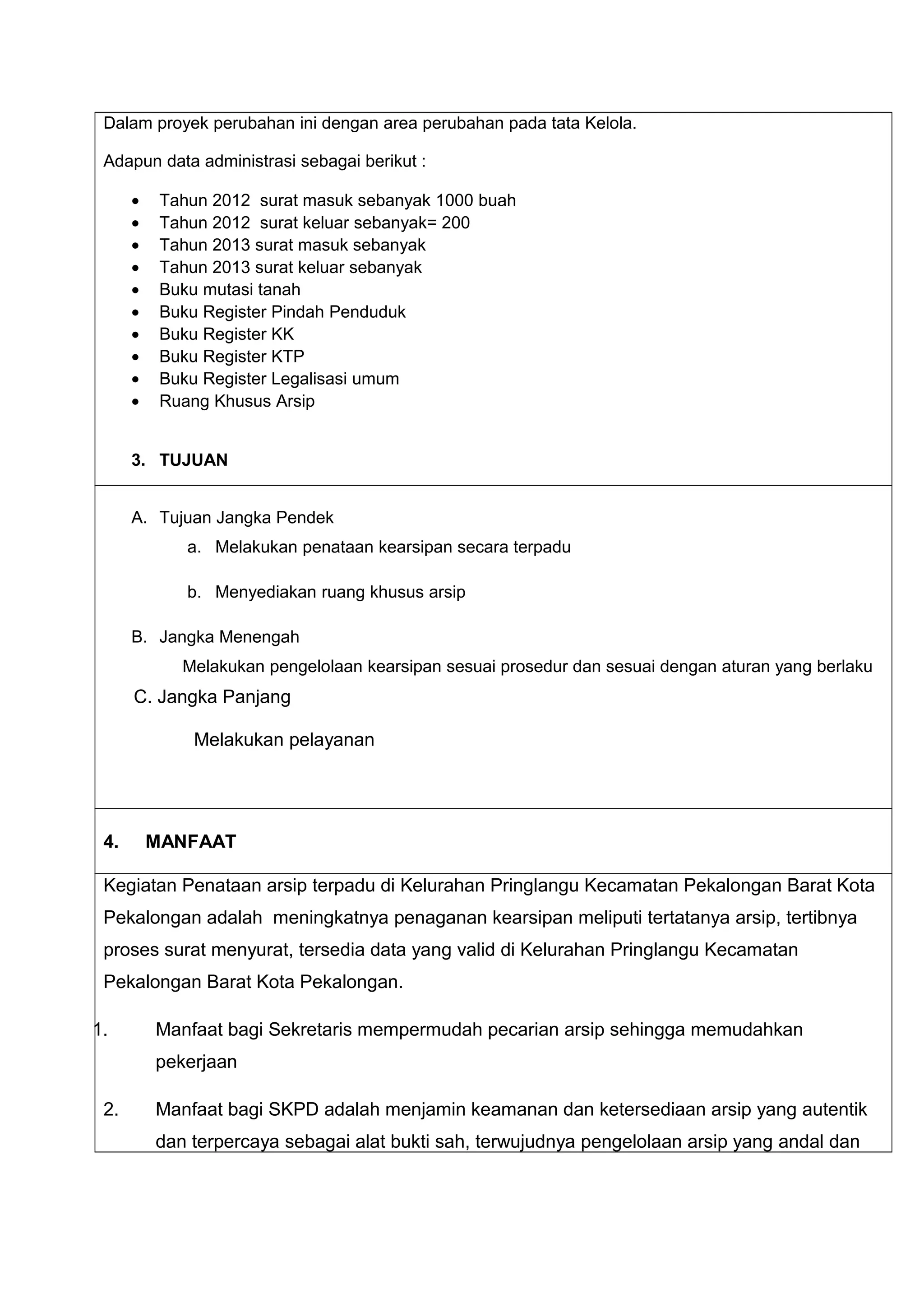 PROPOSAL PROYEK PERUBAHAN. Penataan Arsip Terpadu | DOC