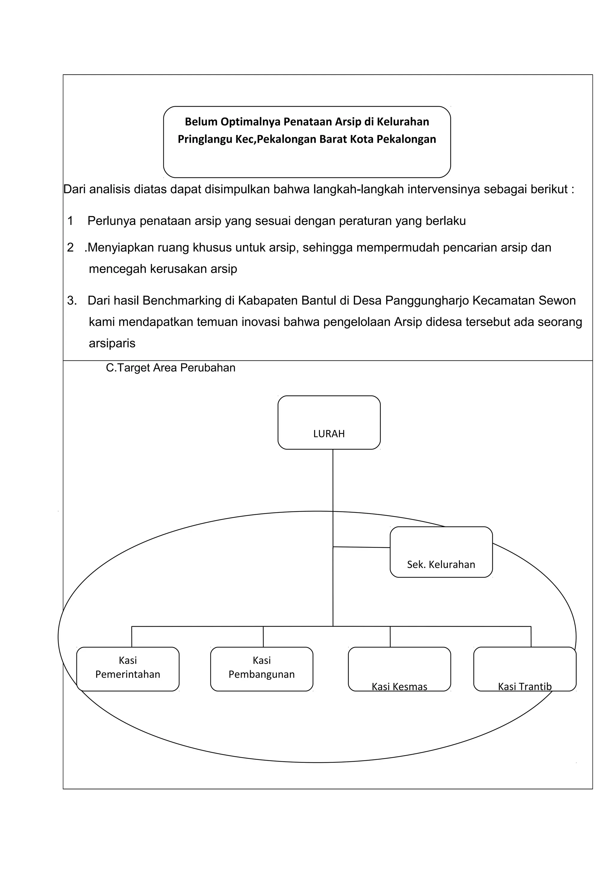 PROPOSAL PROYEK PERUBAHAN. Penataan Arsip Terpadu | DOC