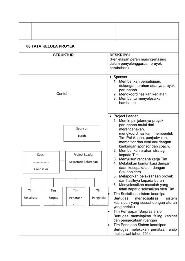 PROPOSAL PROYEK PERUBAHAN. Penataan Arsip Terpadu | DOC