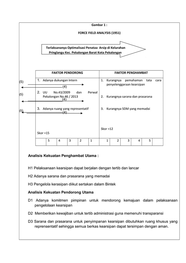 PROPOSAL PROYEK PERUBAHAN. Penataan Arsip Terpadu | DOC