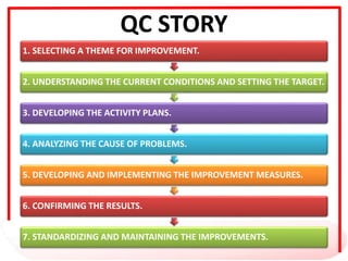 PROPOSAL DAN TRAINING QCC -SYNERGIS.pptx