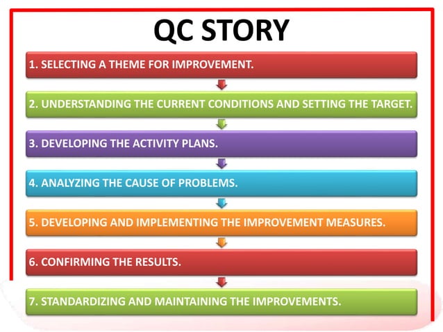 PROPOSAL DAN TRAINING QCC -SYNERGIS.pptx