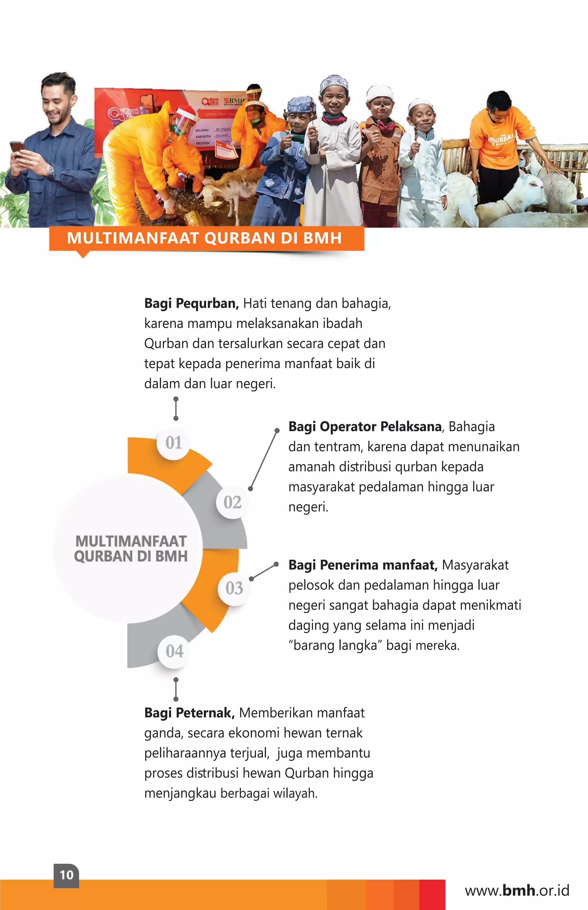 Proposal Qurban.pdf