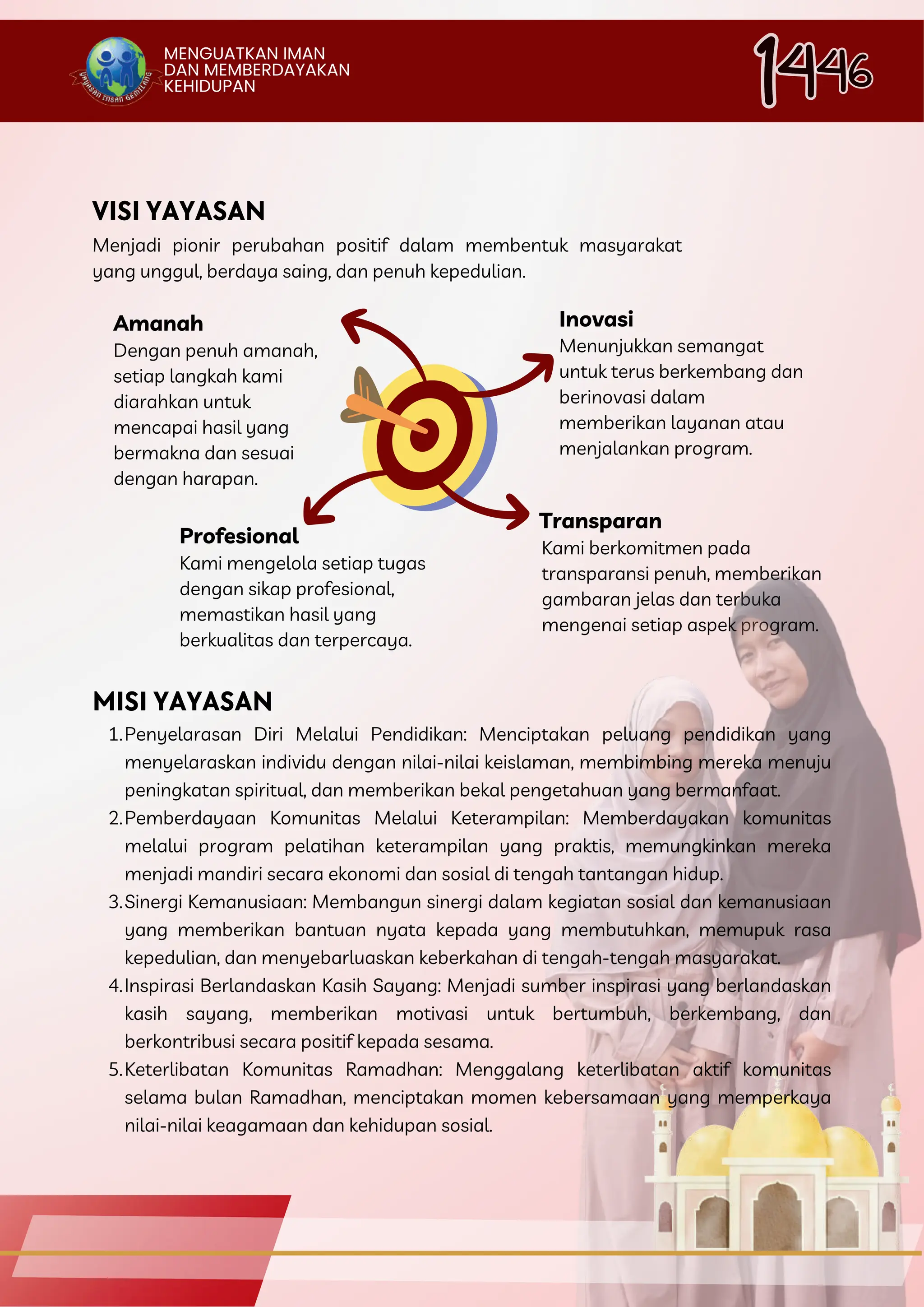 Proposal Ramadhan Yayasan Insan Gemilang Sehati 1446 H | PDF