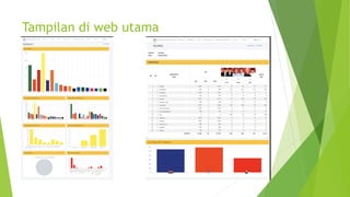 PROPOSAL SOFTWARE REAL COUNT PEMILU 2024 | PPT