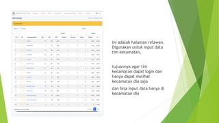 PROPOSAL SOFTWARE REAL COUNT PEMILU 2024 | PPT