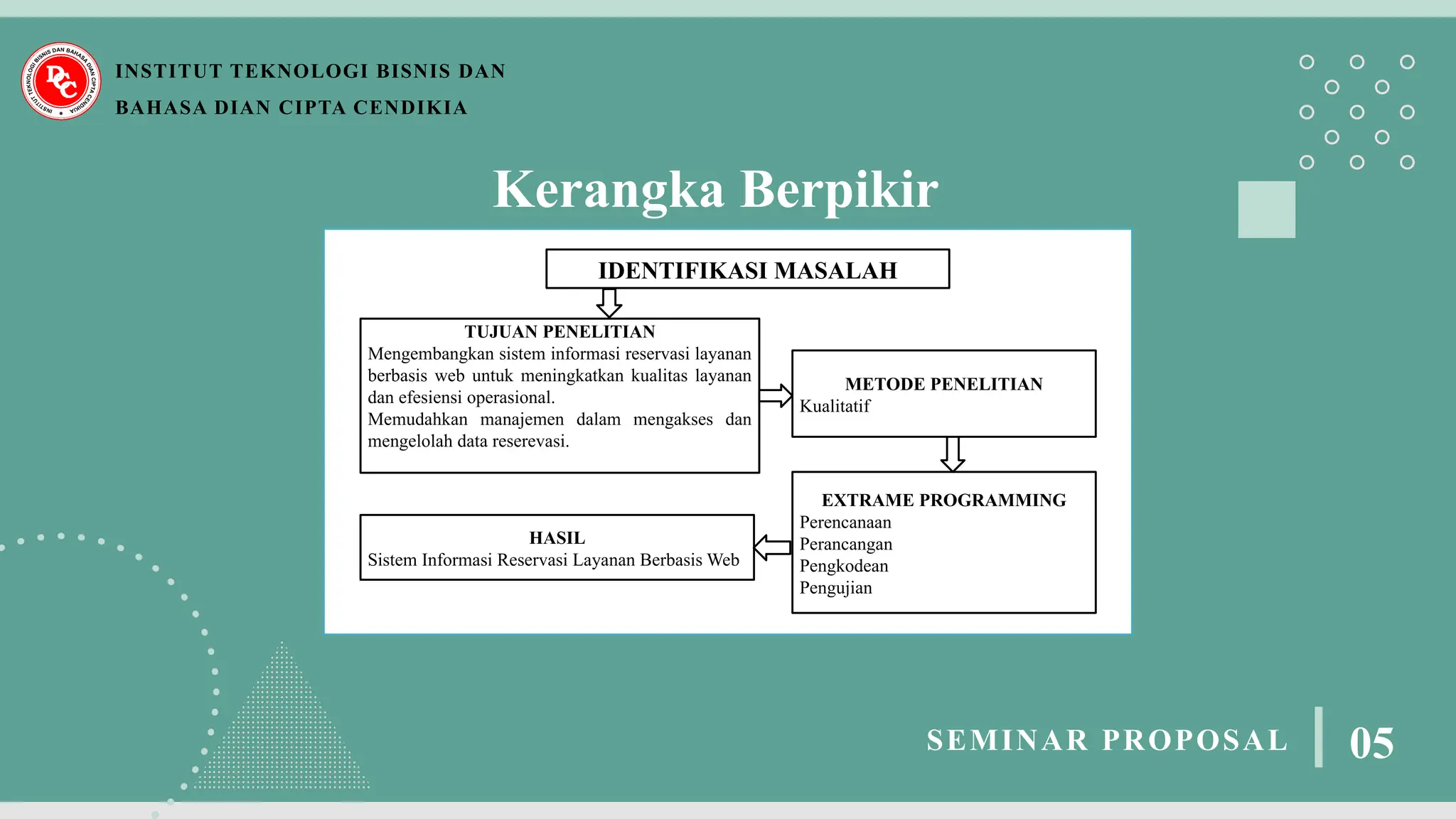 ProposalRegina.pptx kuliyah dcc kotabumi | PPT