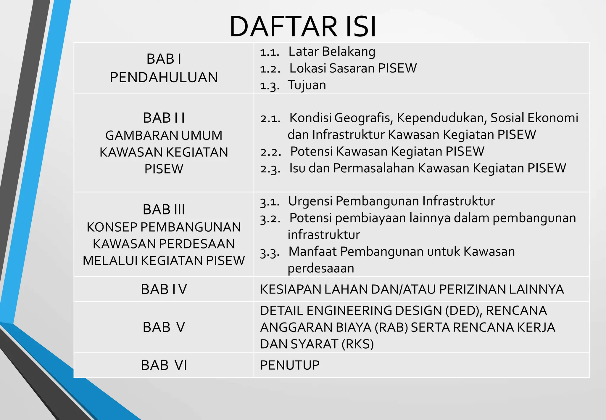 PROPOSAL RENCANA INFRASTRUKTUR NAGARI SUNGAI KAMBUT.pptx