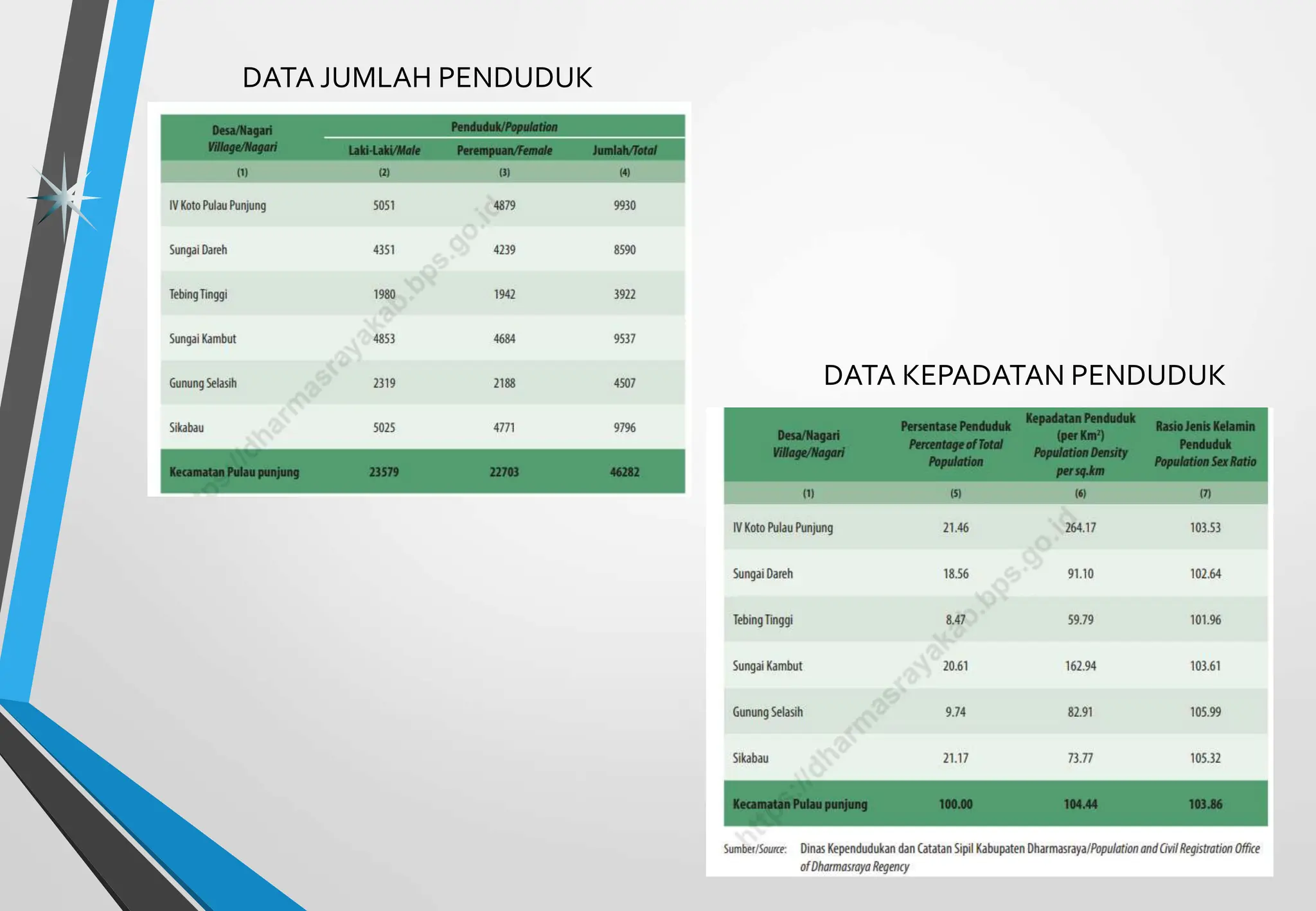 PROPOSAL RENCANA INFRASTRUKTUR NAGARI SUNGAI KAMBUT.pptx
