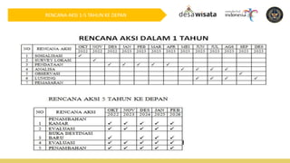 proposal rencana kerja LC - Pokdarwis.pdf