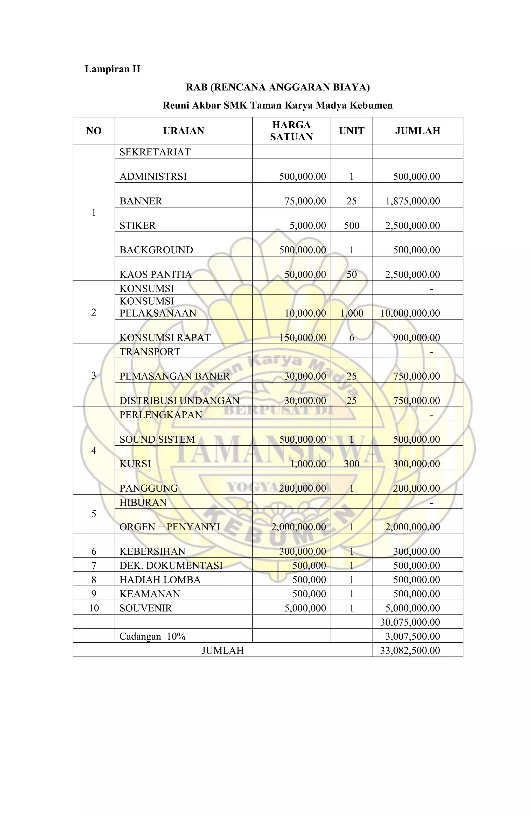 Proposal Reuni Akbar SMK Taman Karya Madya, Kebumen | DOCX