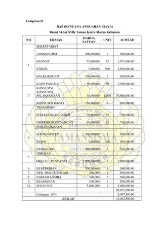 Proposal Reuni Akbar SMK Taman Karya Madya, Kebumen | DOCX