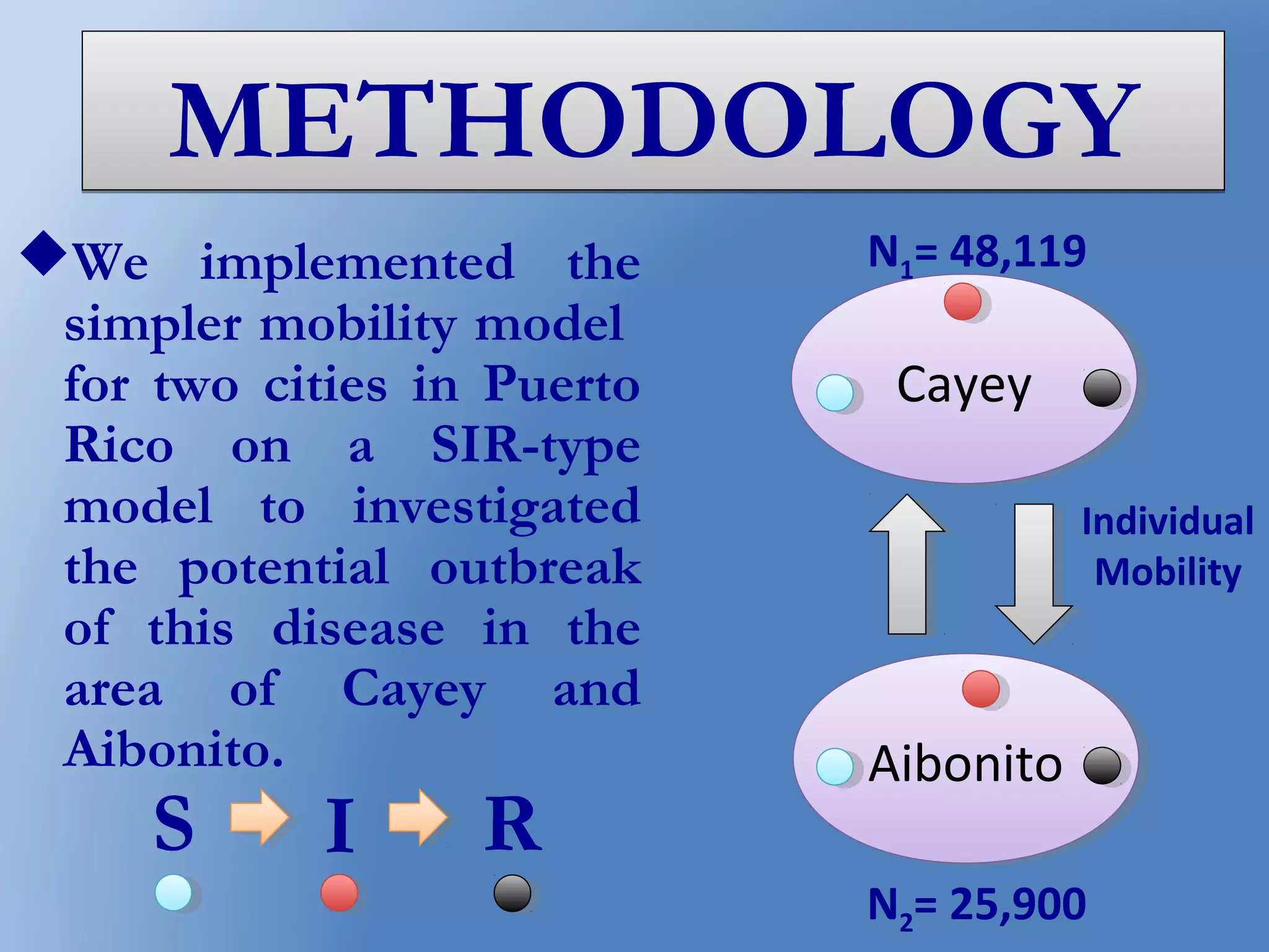Avian flu Type A-H5N1 epidemiological model: Puerto Rico as a case ...