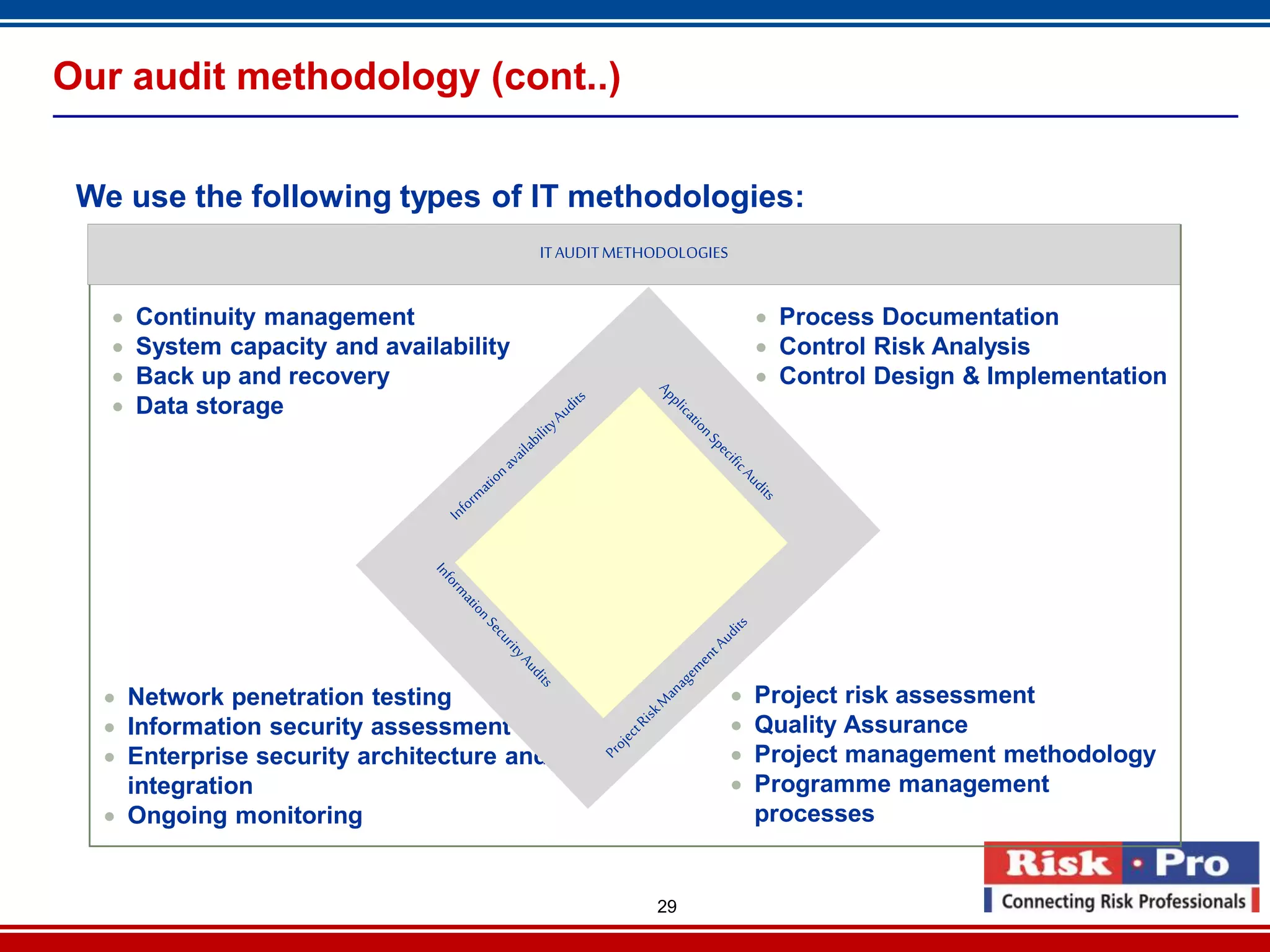 Proposal risk based internal audit 2013 | PPT