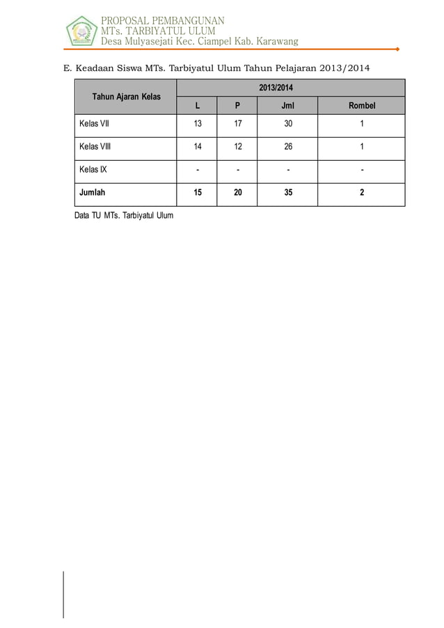 Proposal RKB MTs, Tarbiyatul Ulum Ciampel | PDF