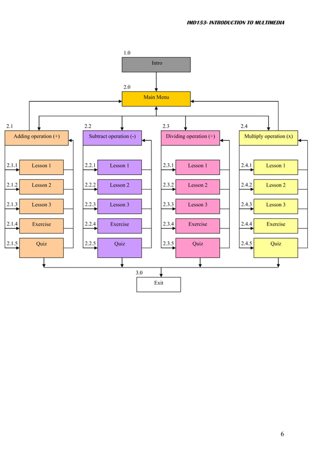 IMD153 Proposal Sample | PDF