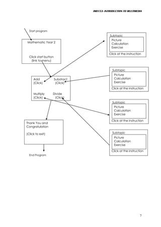 IMD153 Proposal Sample | PDF