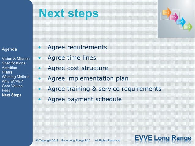 EVVE Longrange BV MK1750 | PPT