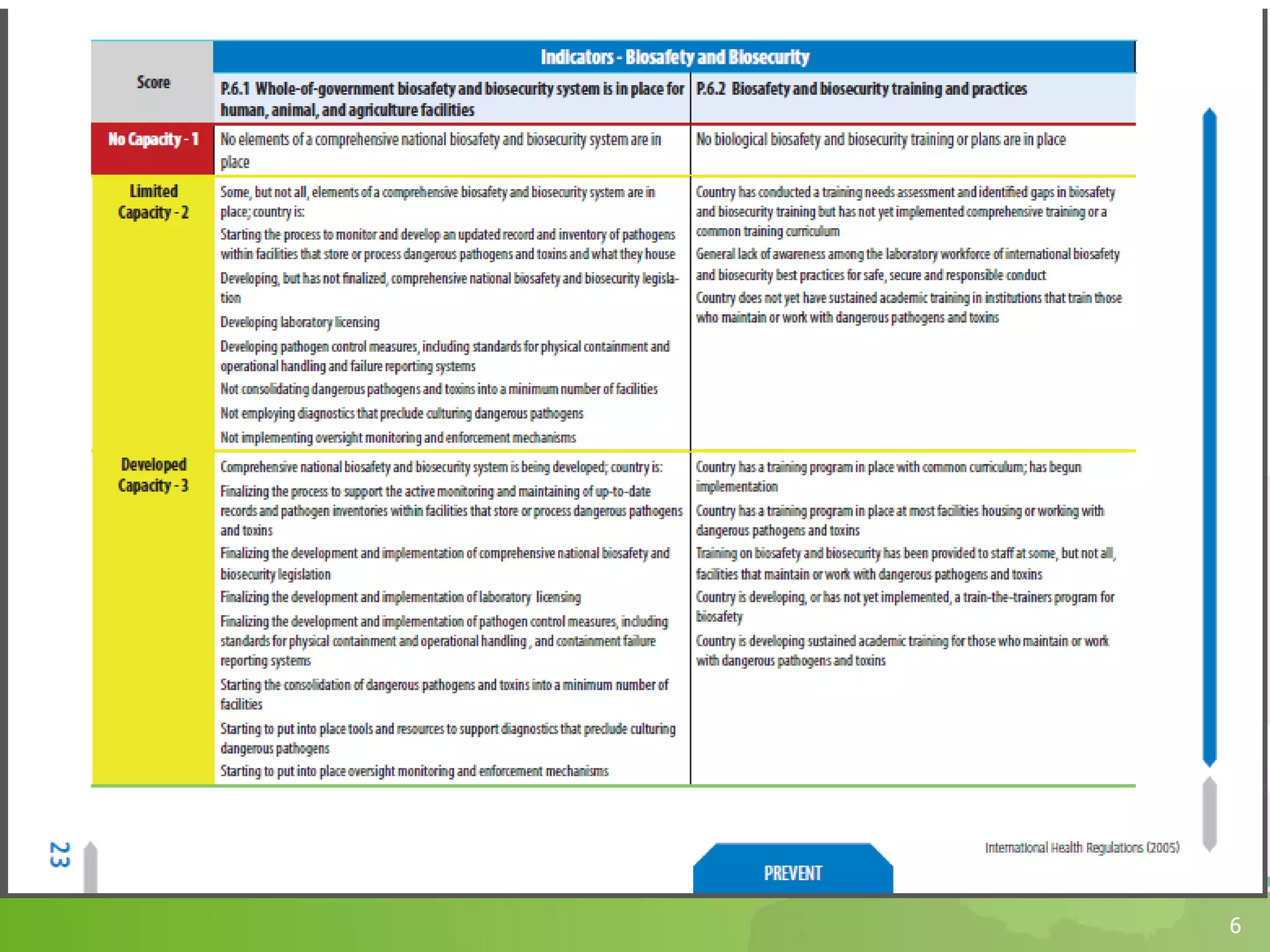 Proposals for generic laboratory strengthening | PPT