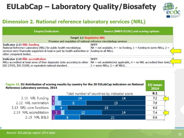 Proposals for generic laboratory strengthening | PPT