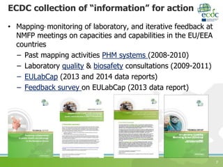 Proposals for generic laboratory strengthening | PPT