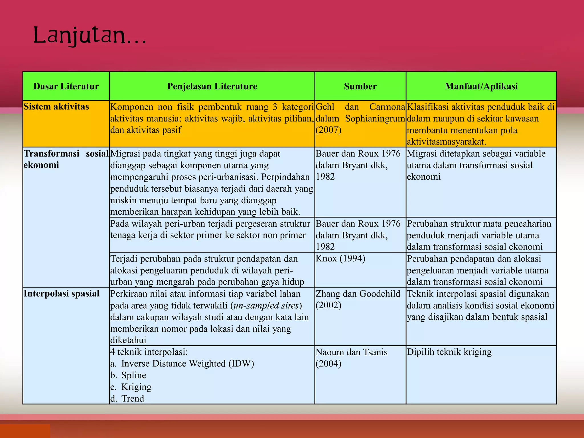 Proposal sidang transformasi spasial dan sosial ekonomi kawasan sekitar ...