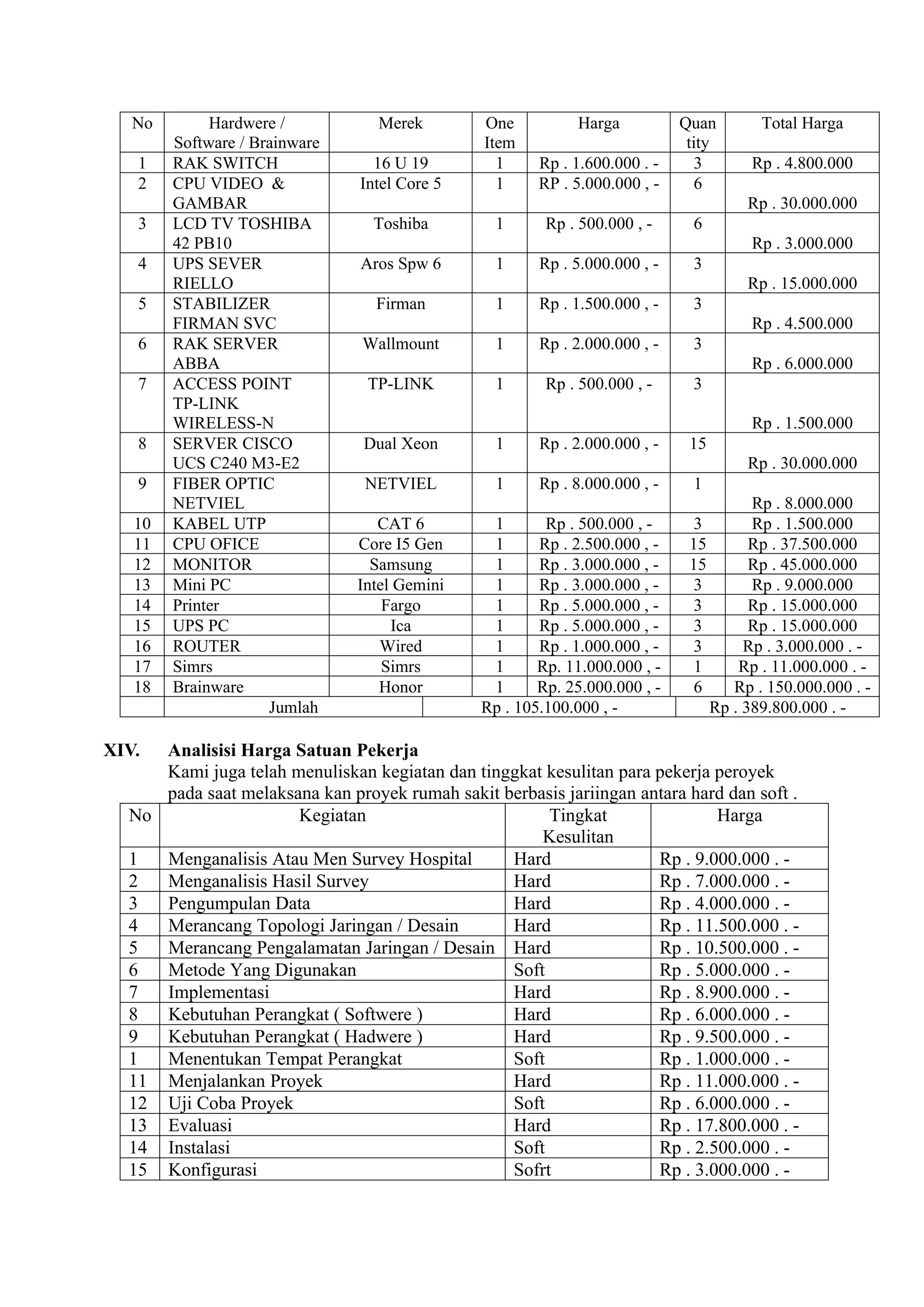 Proposal_SIM Rumah Sakit Berbasi Jaringan_Mhd Iskandar Madani Siahaan ...