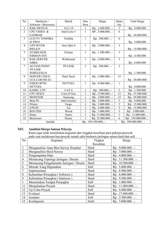Proposal_SIM Rumah Sakit Berbasi Jaringan_Mhd Iskandar Madani Siahaan (1).pdf