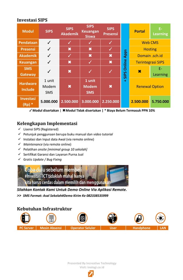 Mengelola Sekolah Menjadi Lebih Mudah Dengan SIPS | PDF