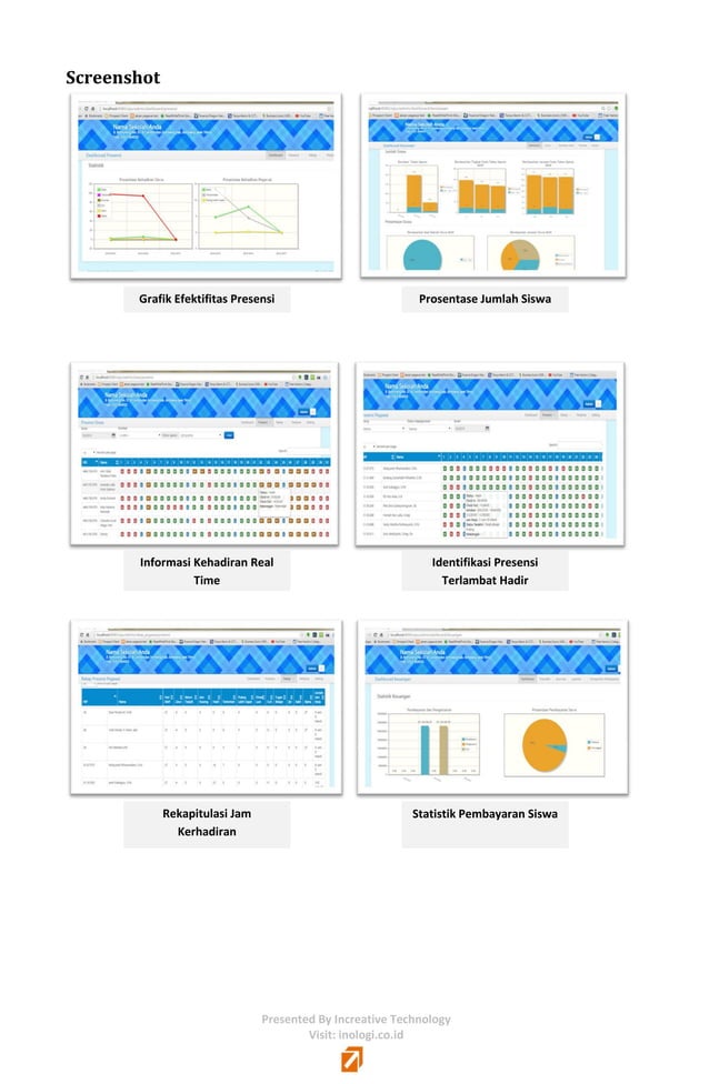 Mengelola Sekolah Menjadi Lebih Mudah Dengan SIPS | PDF