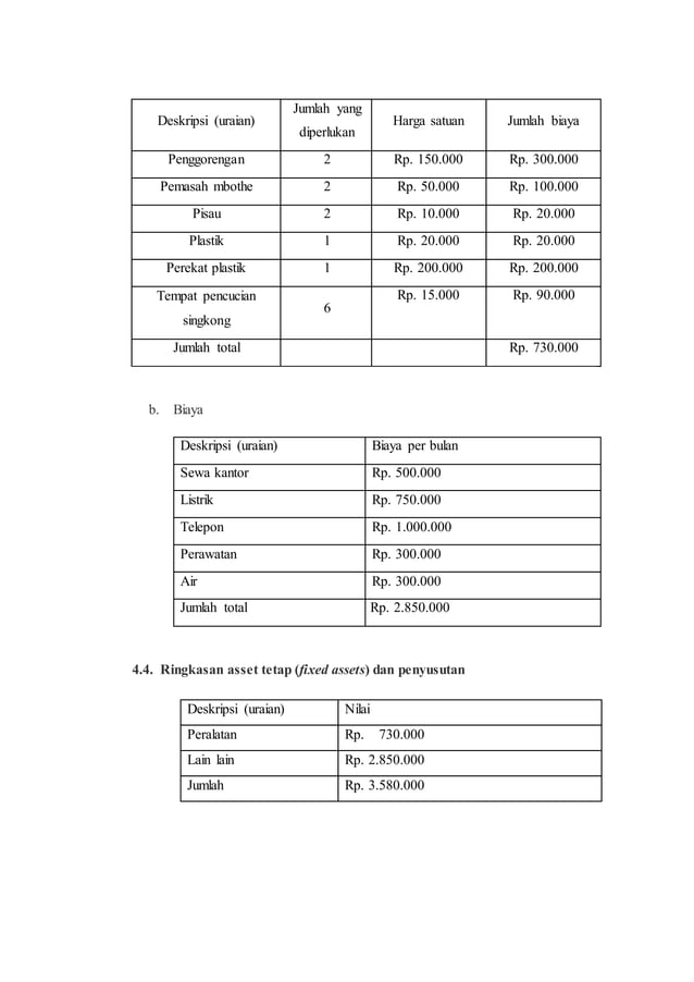 Proposal siti fix | DOCX