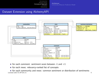 Prediction of Community Behavior in News Social Media using Deep ...