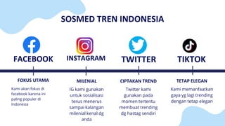 Proposal sosmedpol u publik by polmantic | PPT