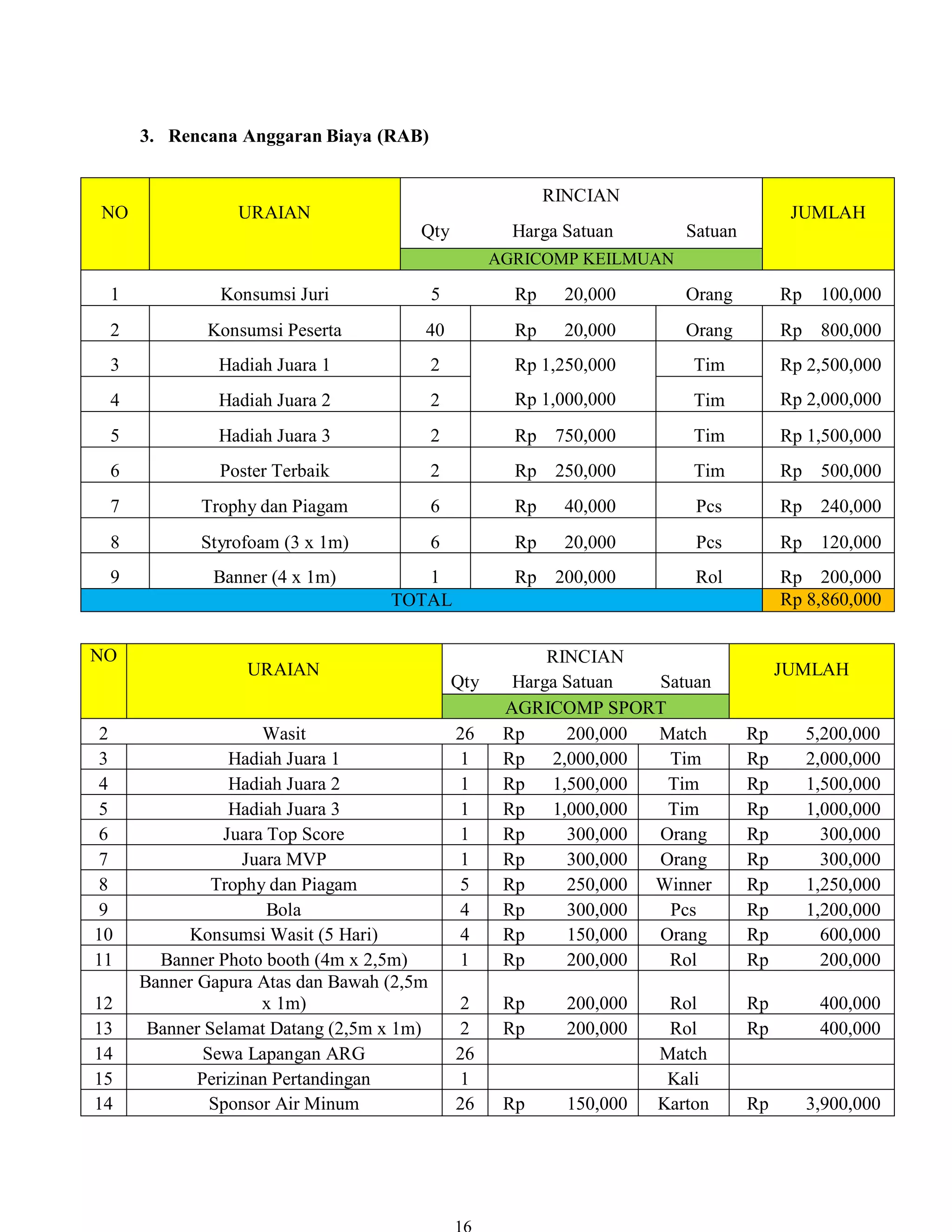 proposal sponsorship diesnat.docx.pdf