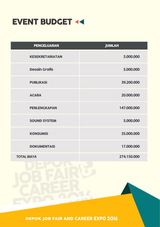 Proposal Sponsorship Job Fair Depok | PDF