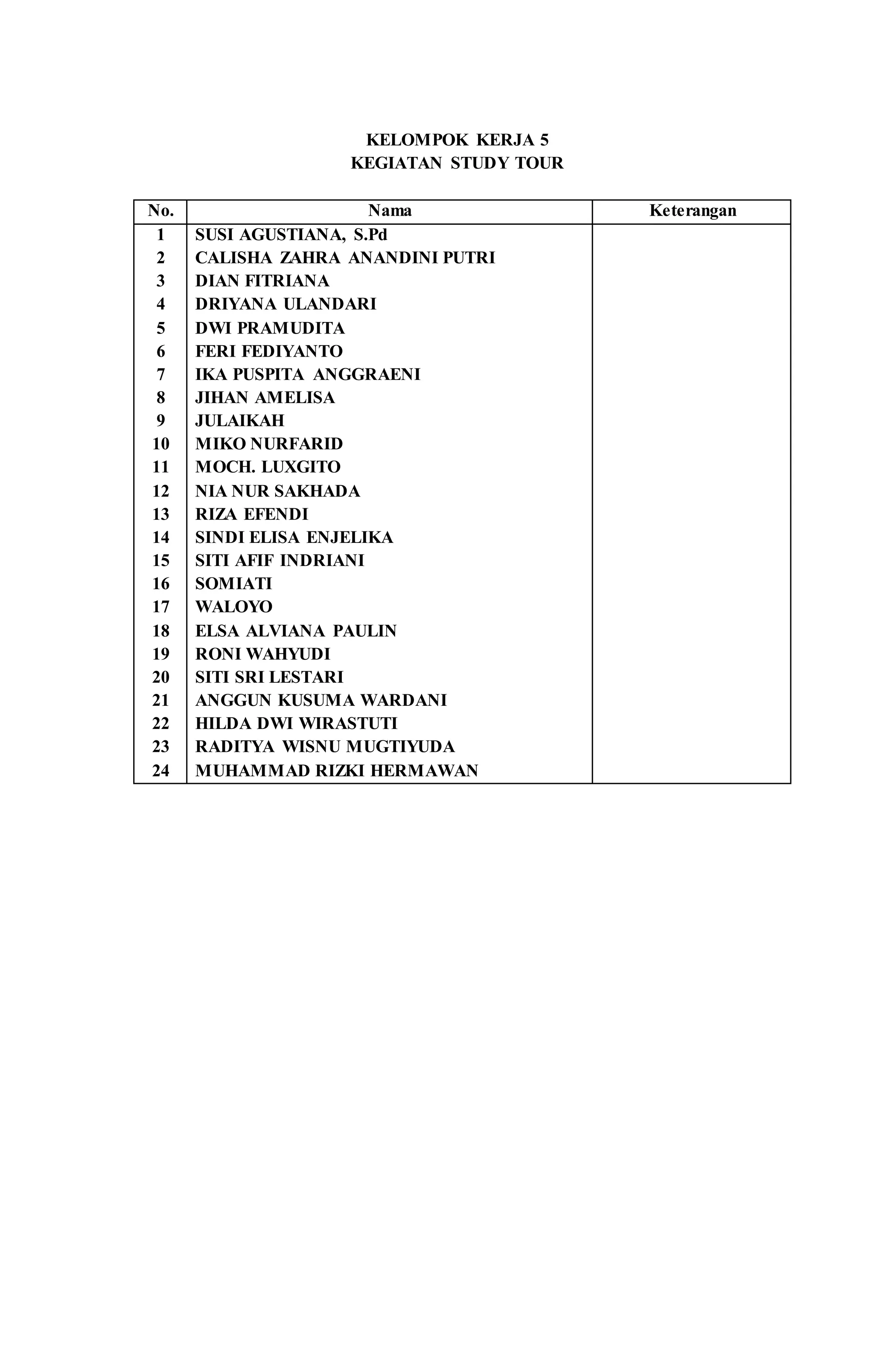 Proposal study tour | DOC